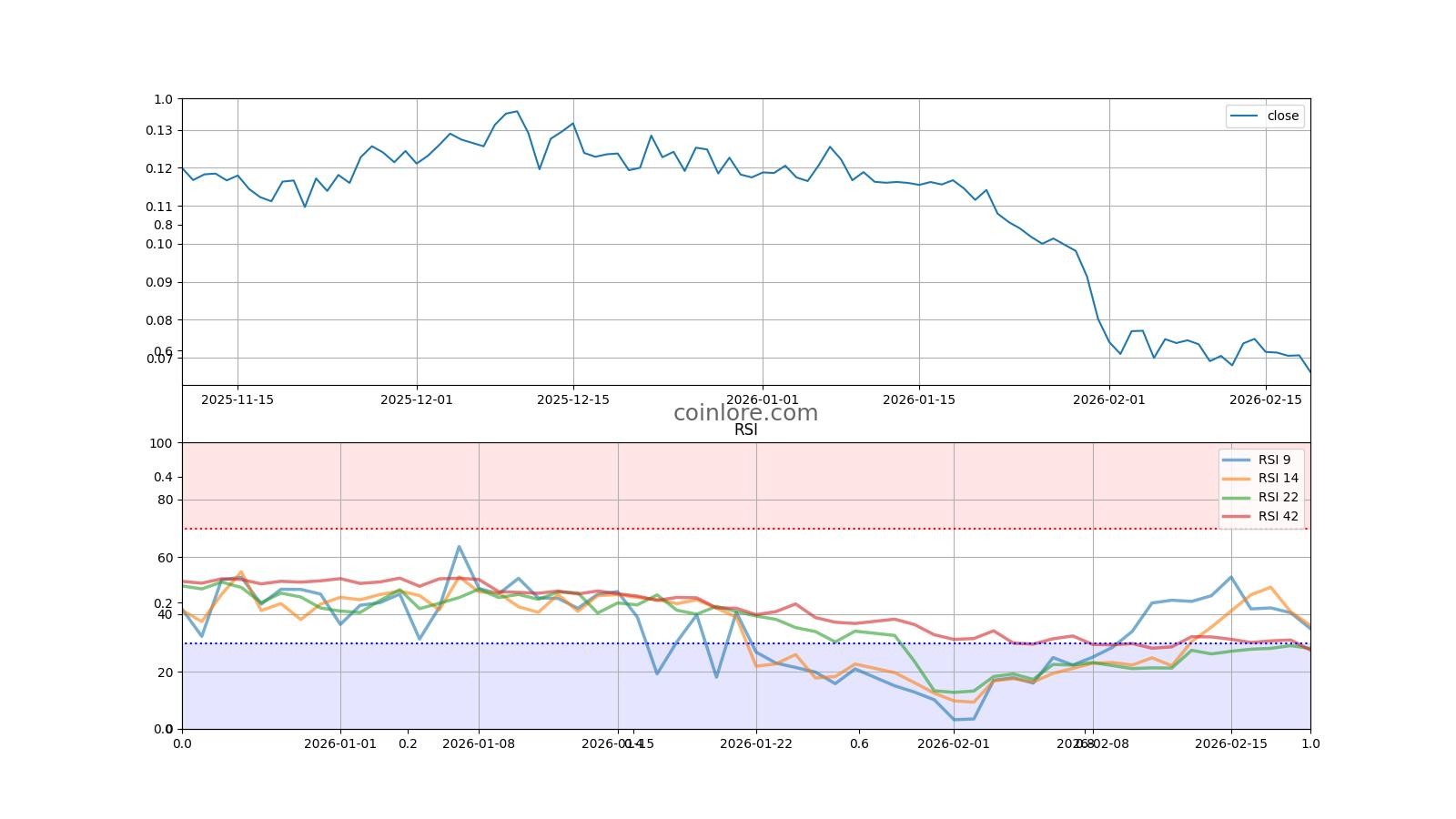 Braintrust RSI indicator