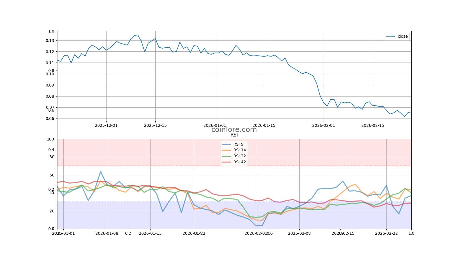 Braintrust RSI indicator