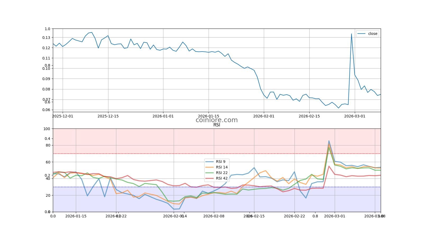 Braintrust RSI indicator