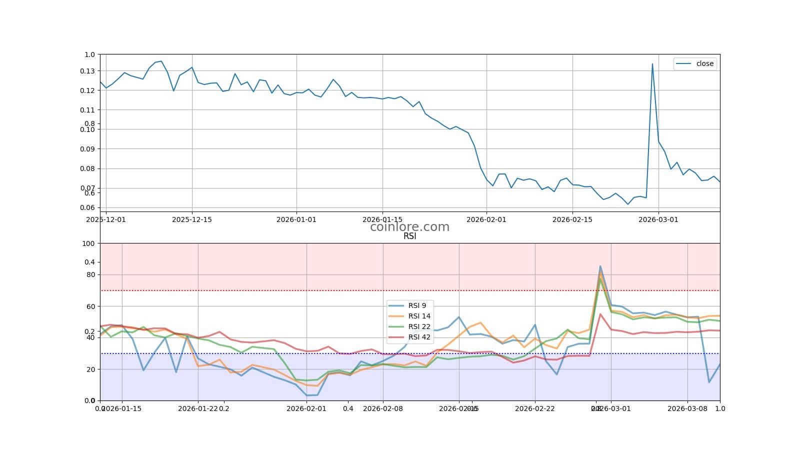 Braintrust RSI indicator