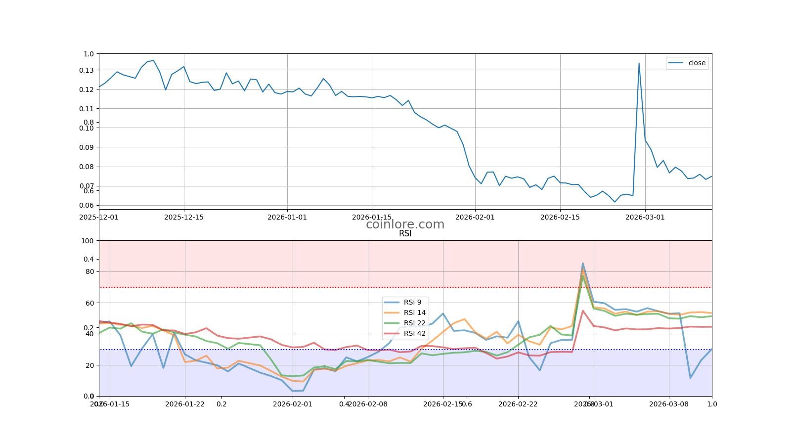 Braintrust RSI indicator