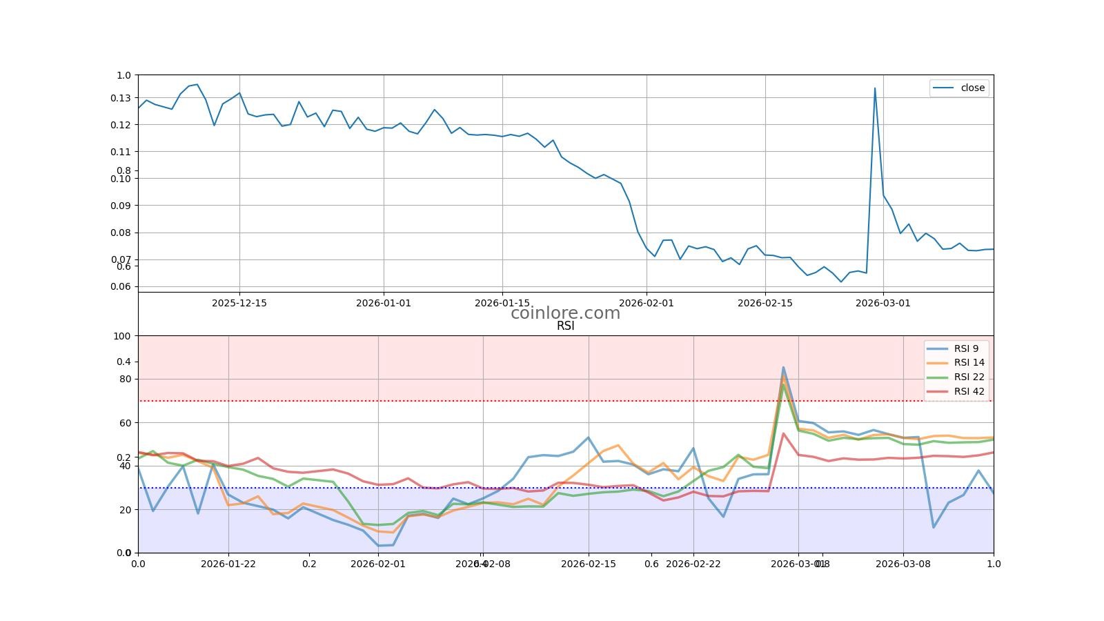 Braintrust RSI indicator