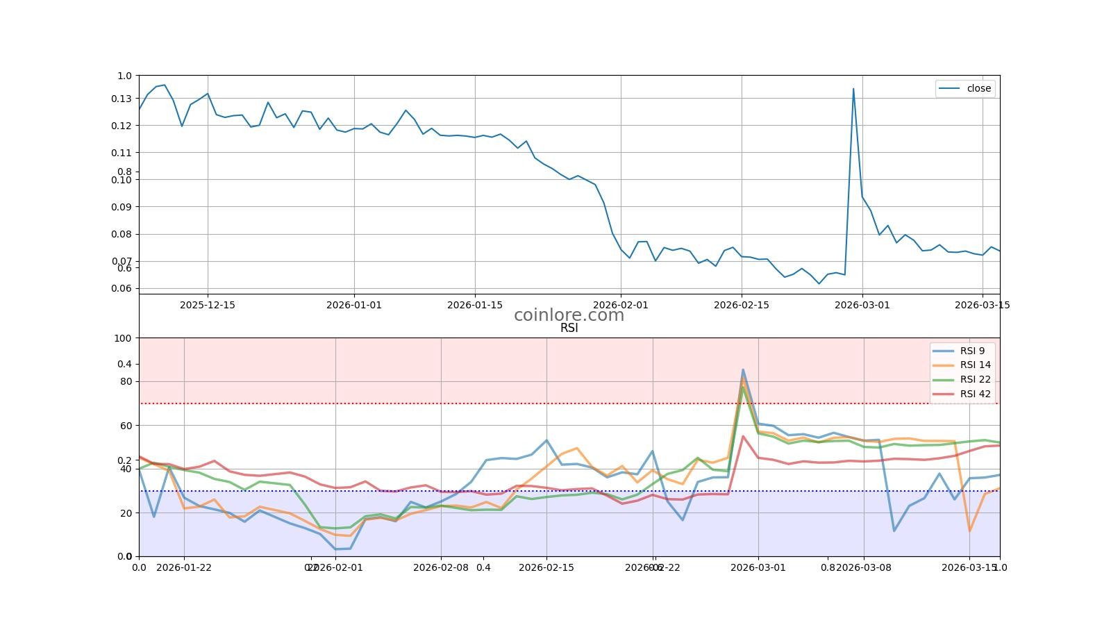 Braintrust RSI indicator