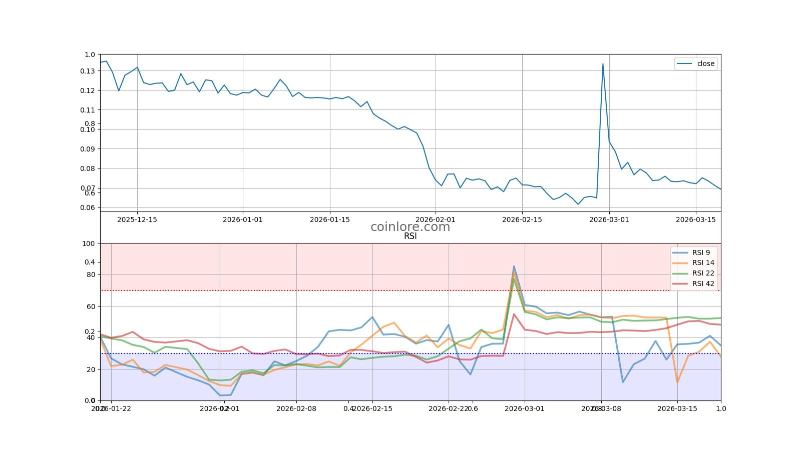 Braintrust RSI indicator