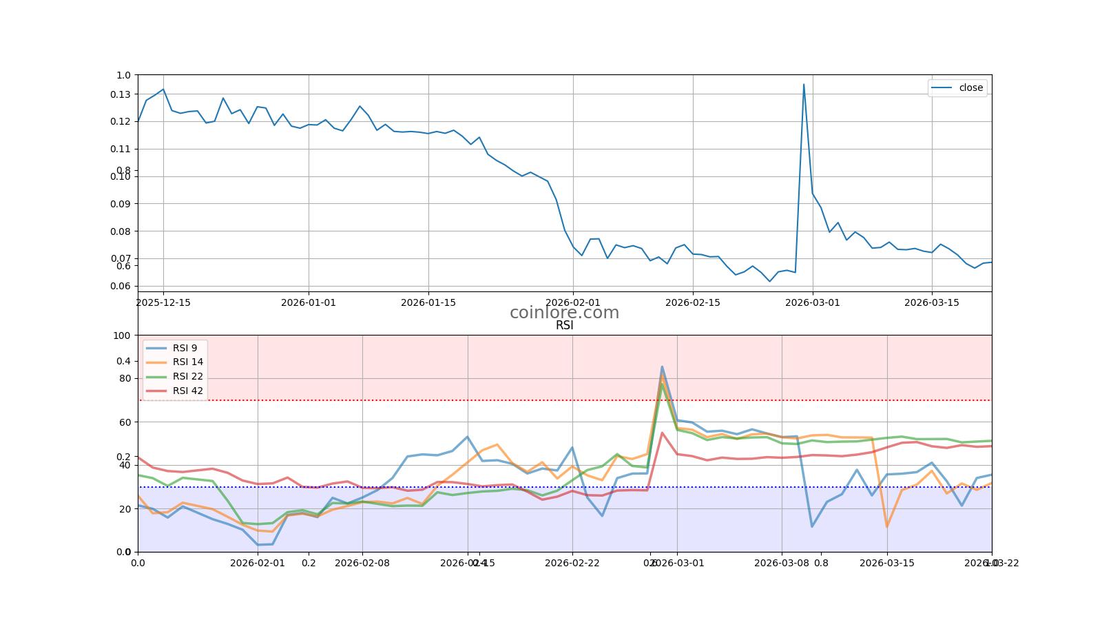 Braintrust RSI indicator