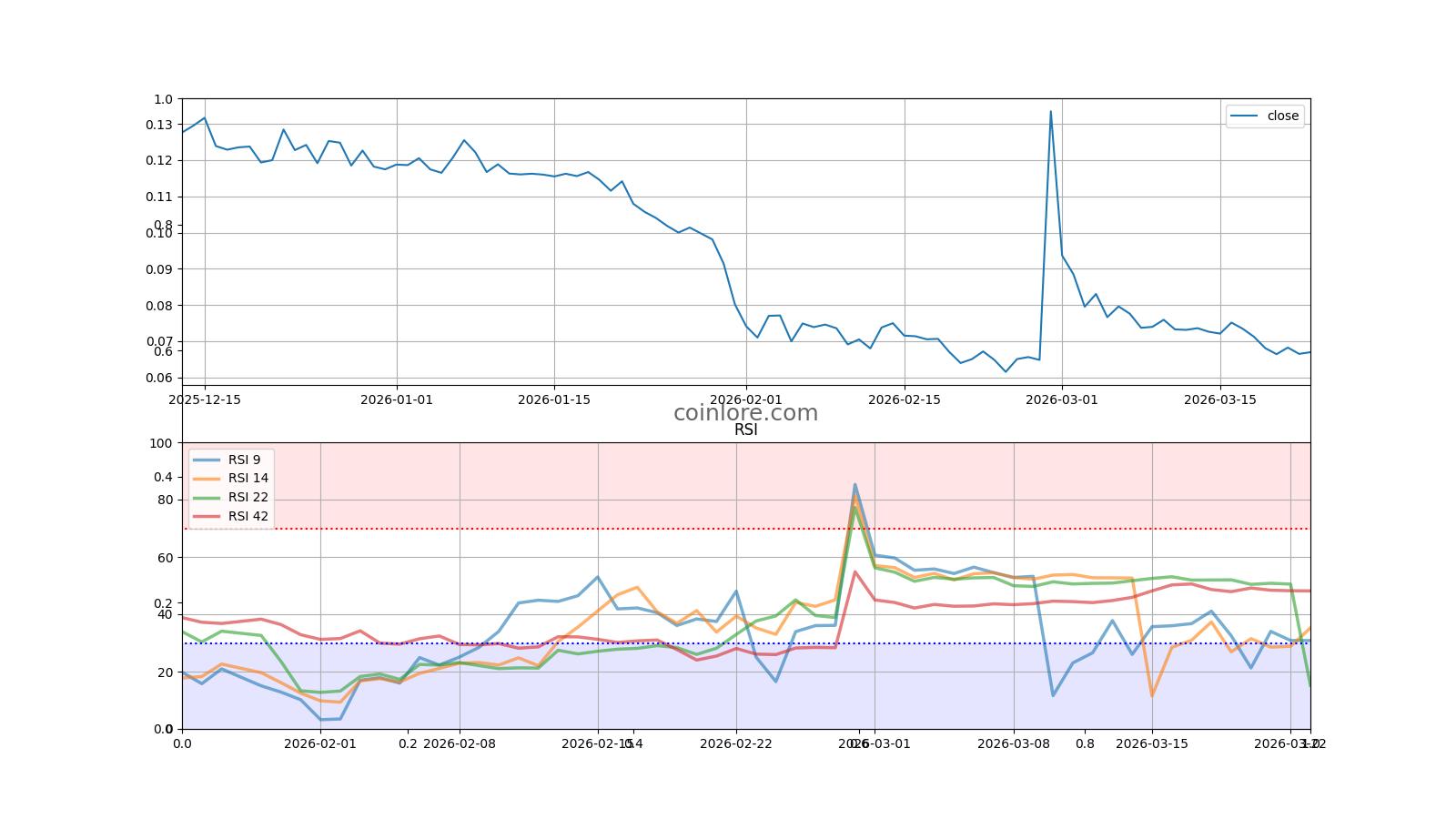Braintrust RSI indicator