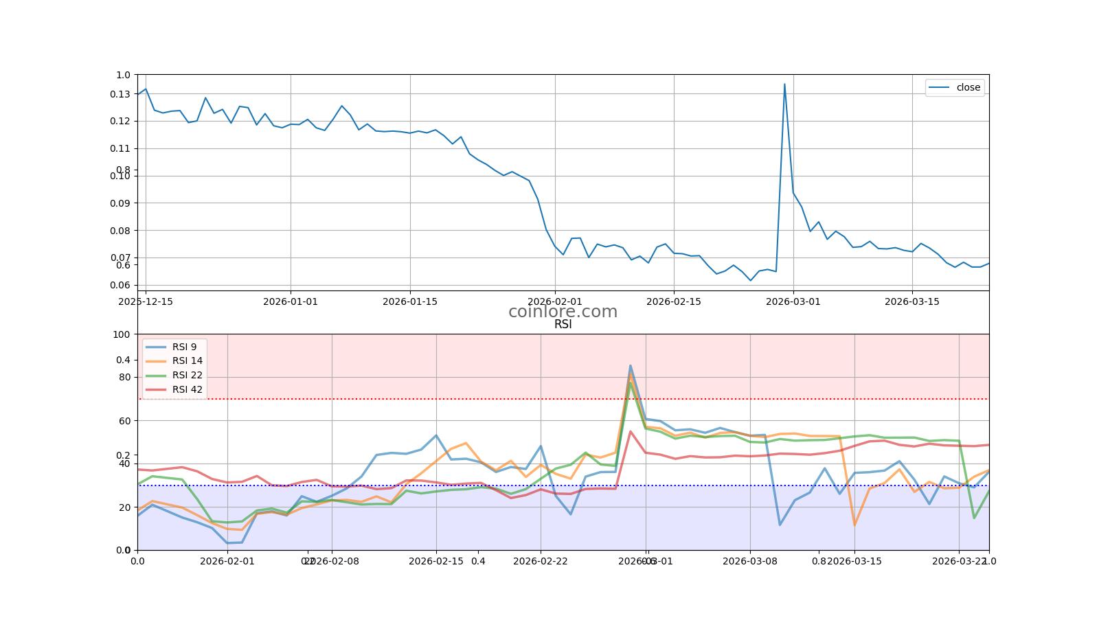 Braintrust RSI indicator