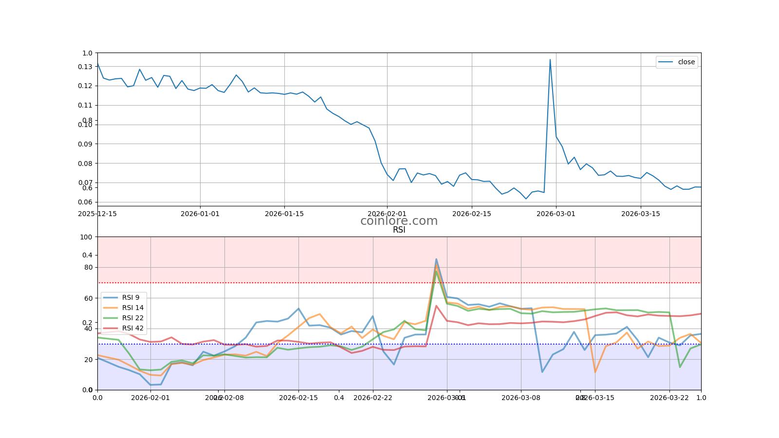 Braintrust RSI indicator