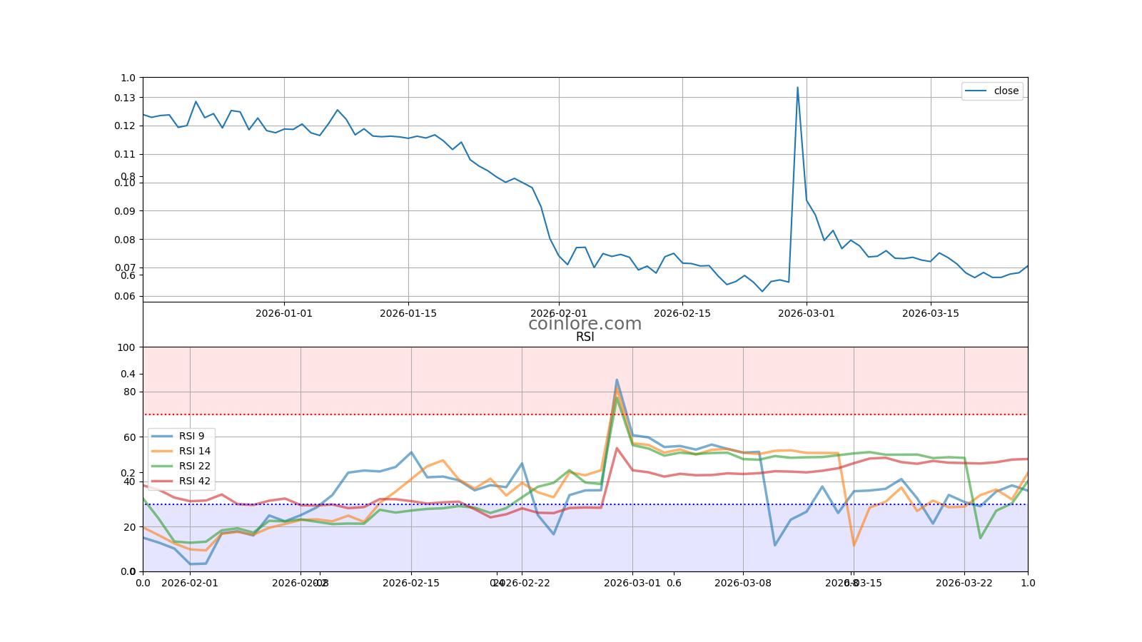 Braintrust RSI indicator