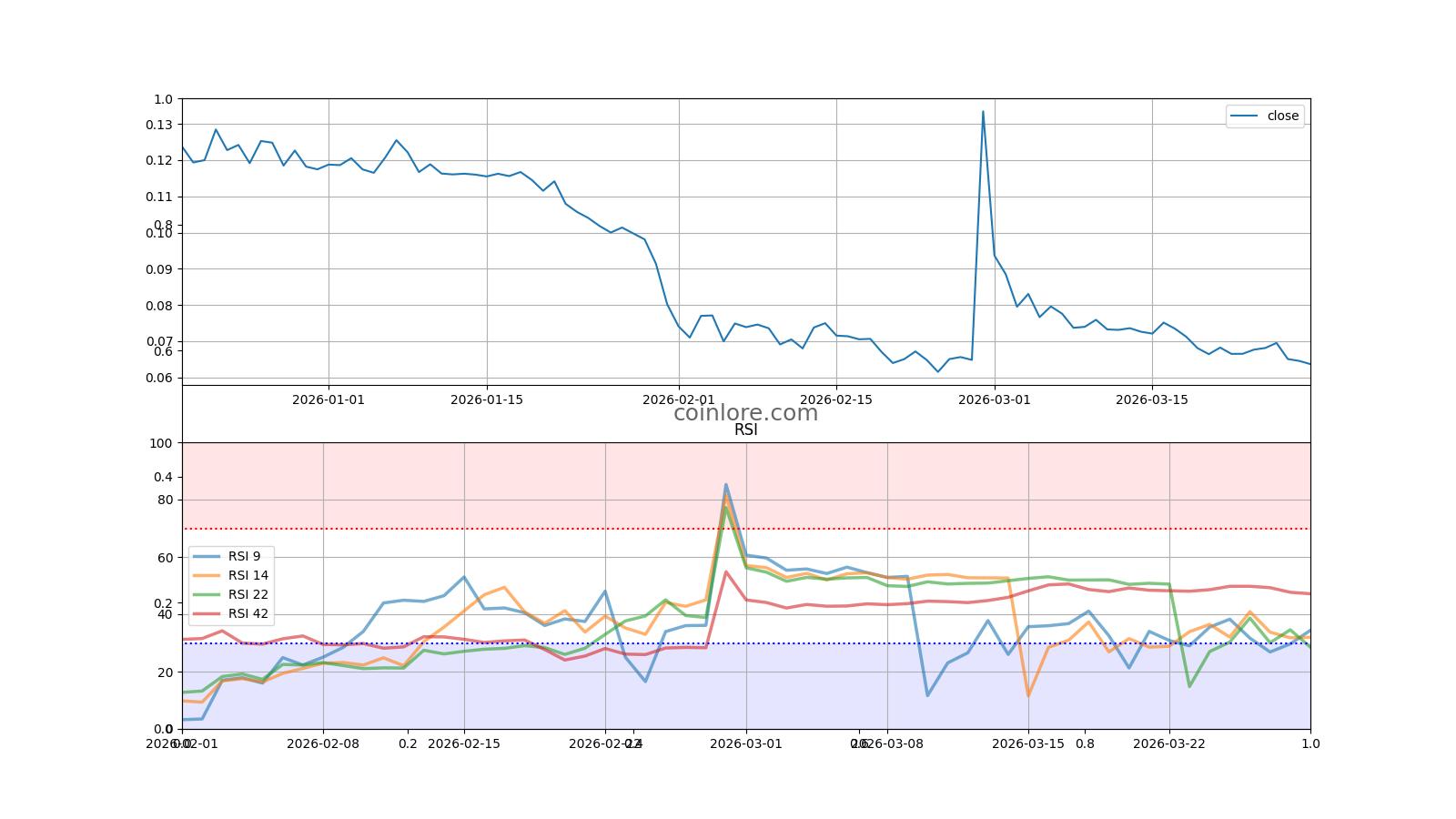 Braintrust RSI indicator