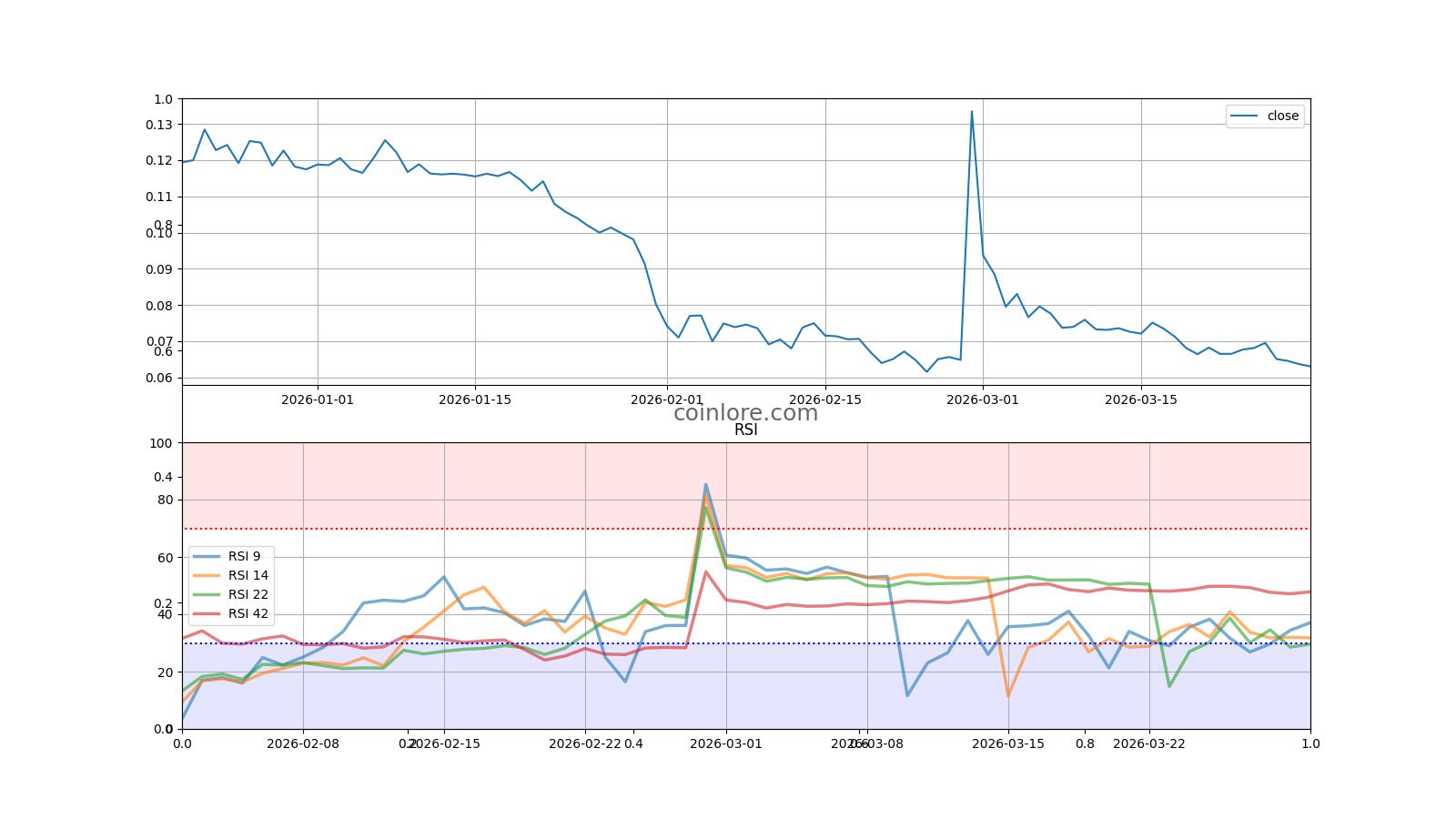 Braintrust RSI indicator
