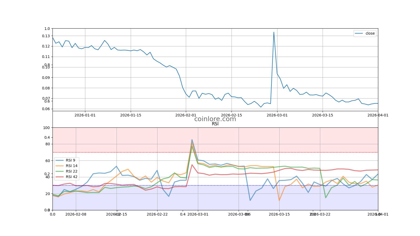 Braintrust RSI indicator