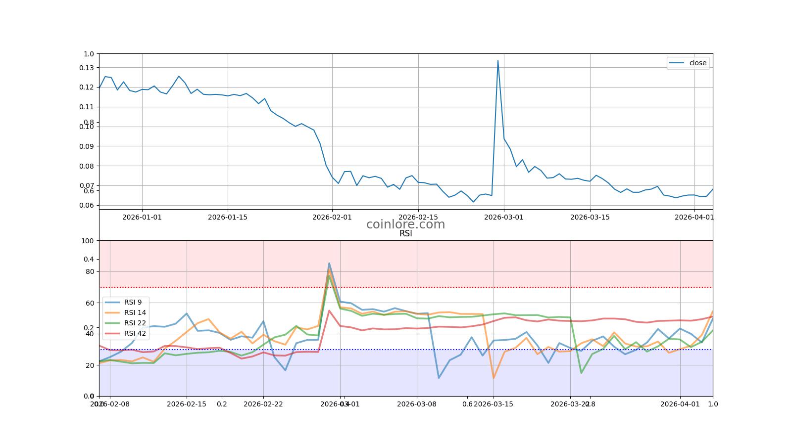 Braintrust RSI indicator
