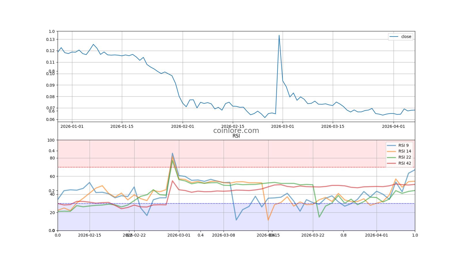 Braintrust RSI indicator