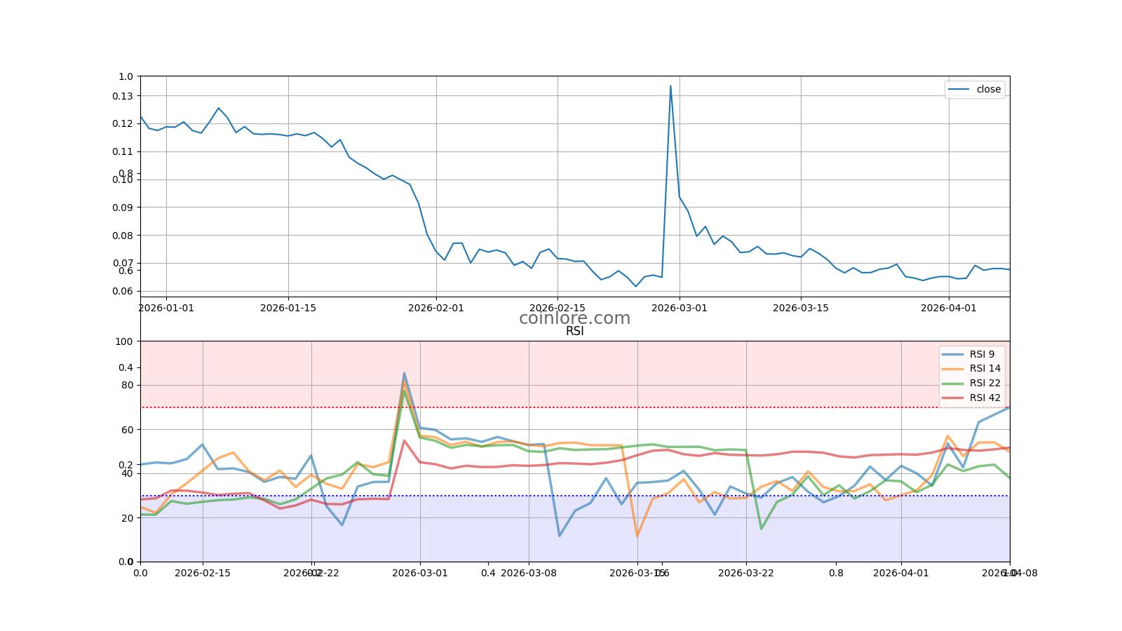 Braintrust RSI indicator