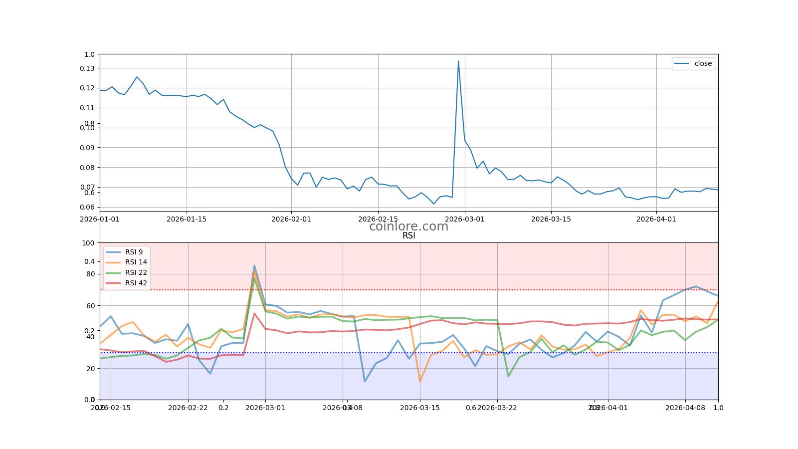 Braintrust RSI indicator
