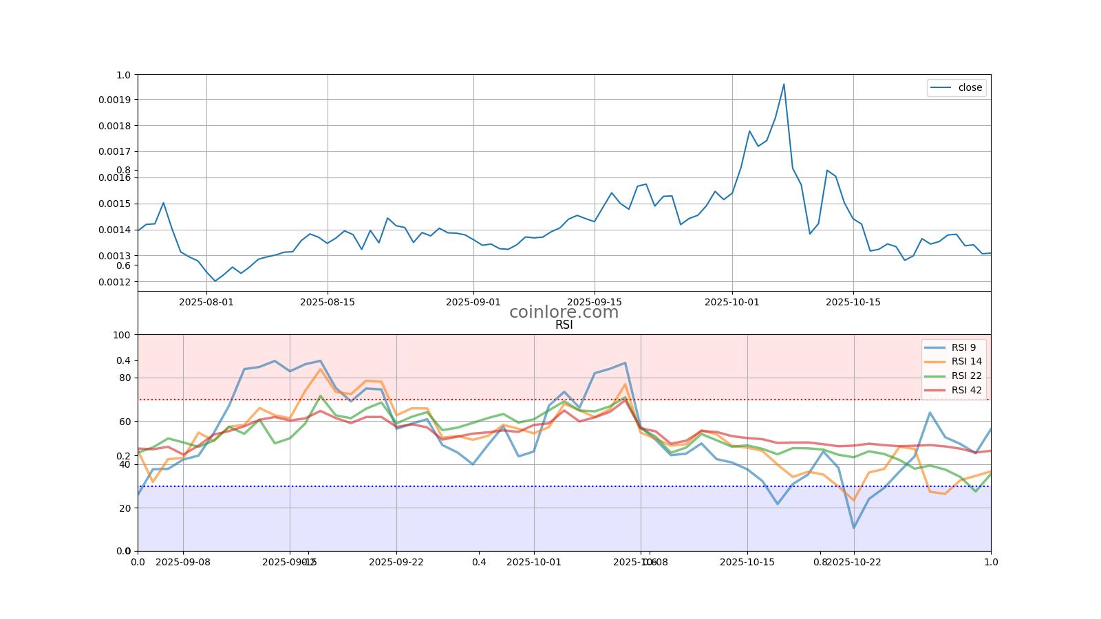 BrandPad Finance RSI indicator