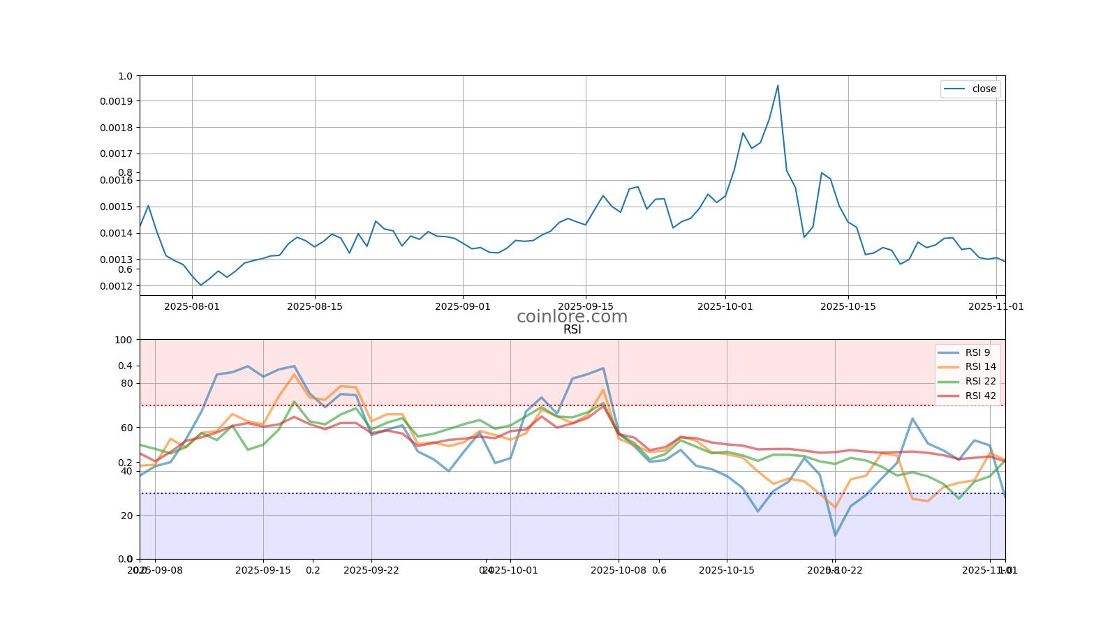 BrandPad Finance RSI indicator