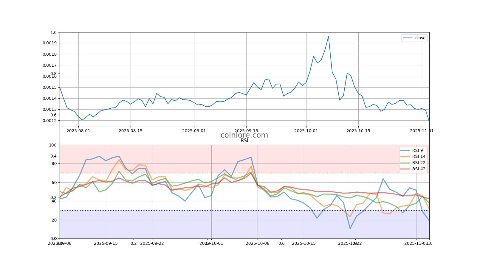 BrandPad Finance RSI indicator