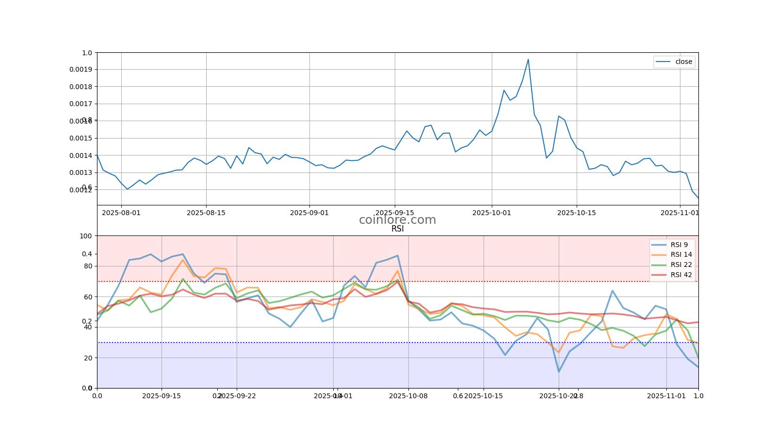 BrandPad Finance RSI indicator