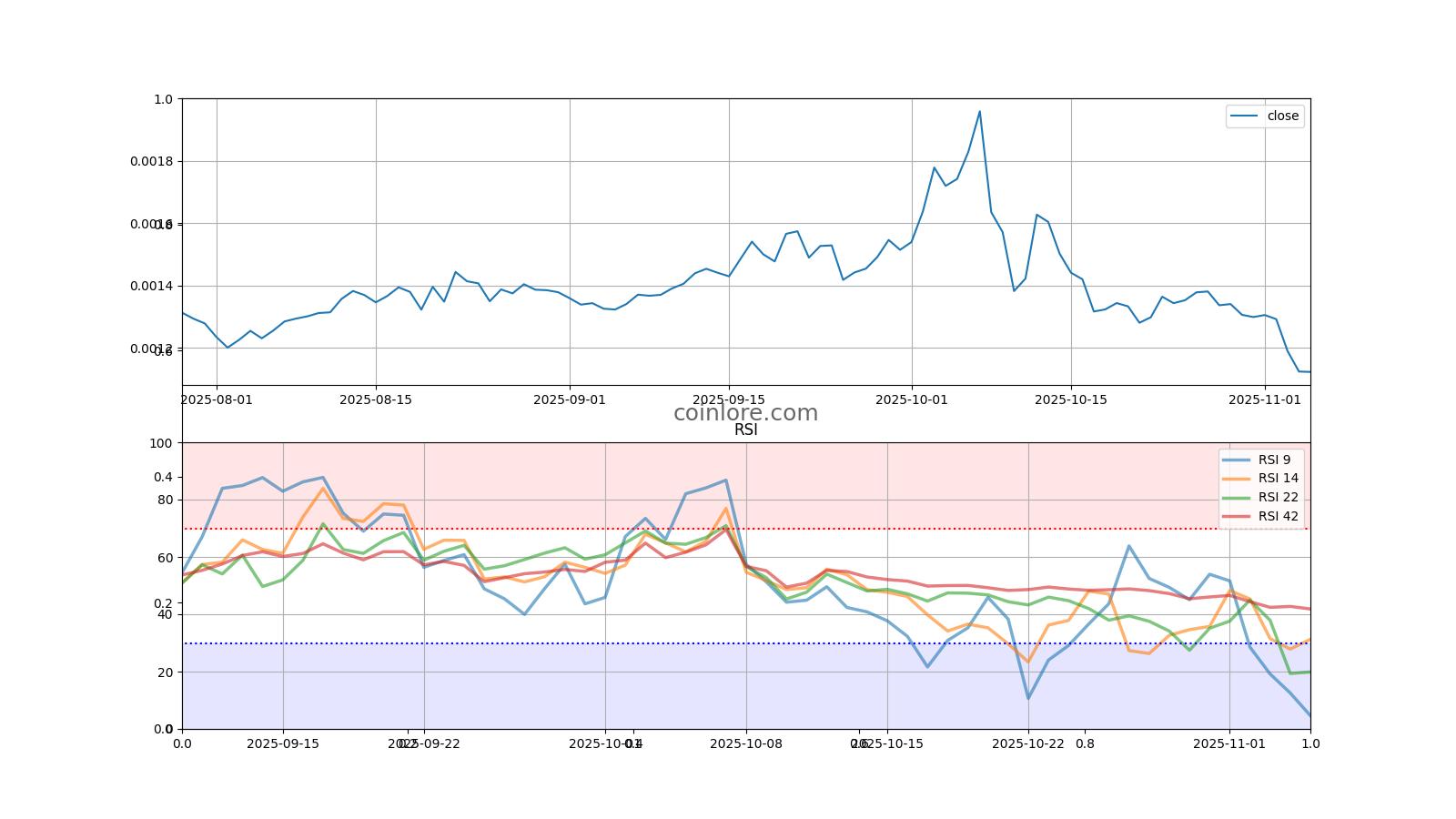 BrandPad Finance RSI indicator