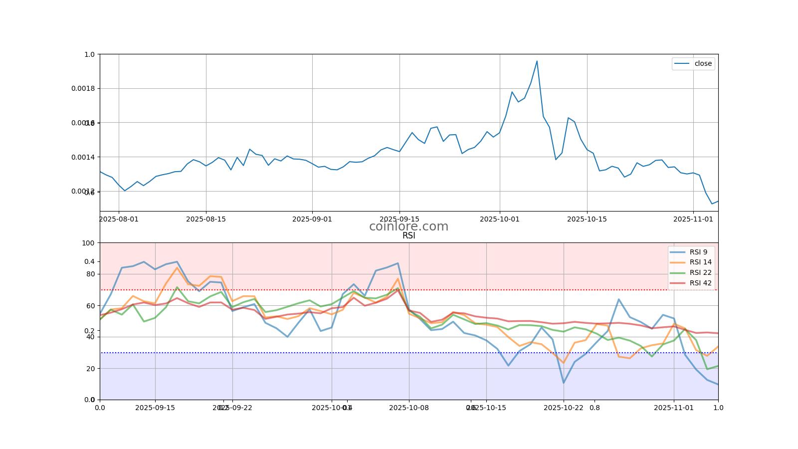 BrandPad Finance RSI indicator
