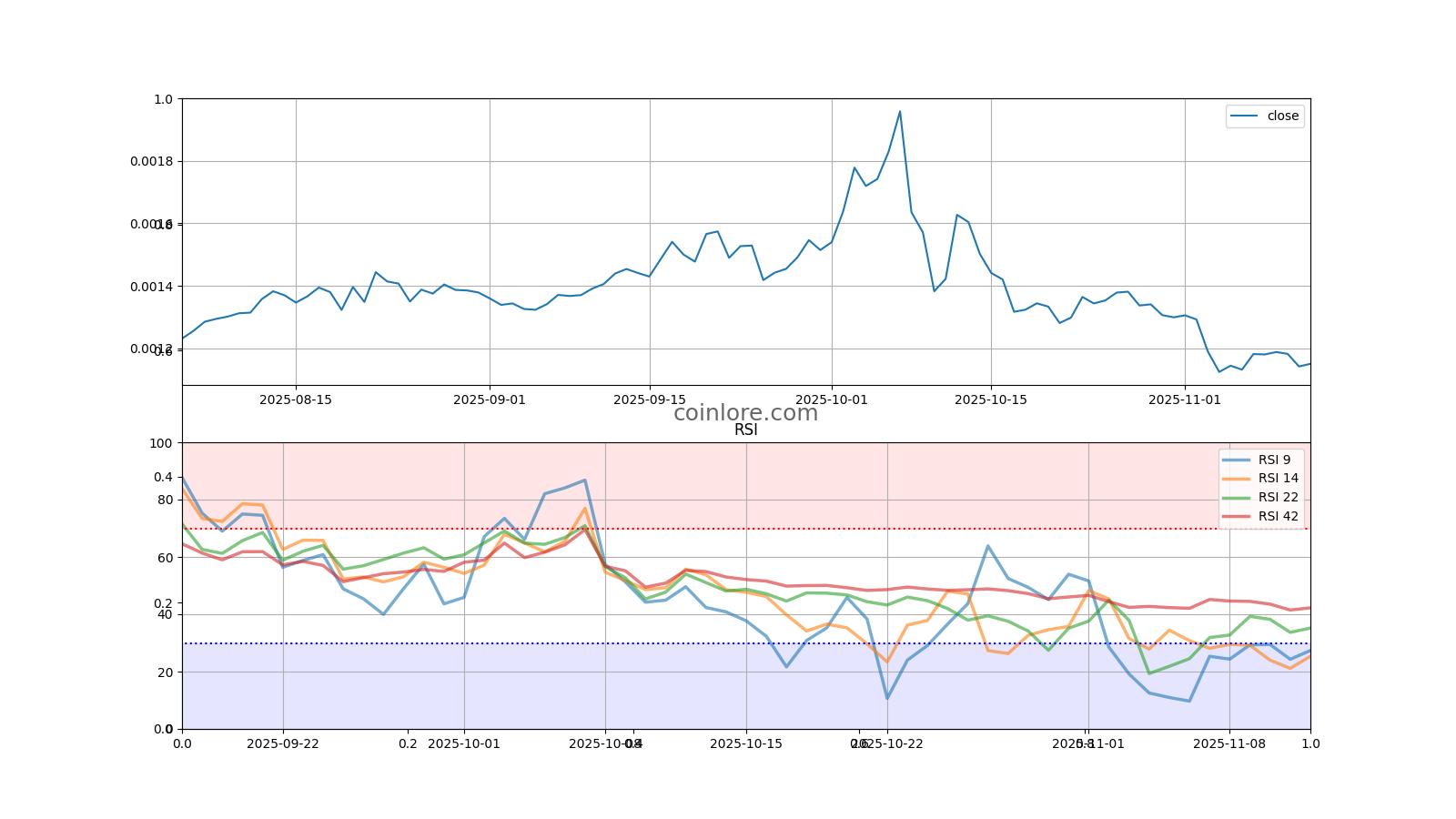 BrandPad Finance RSI indicator