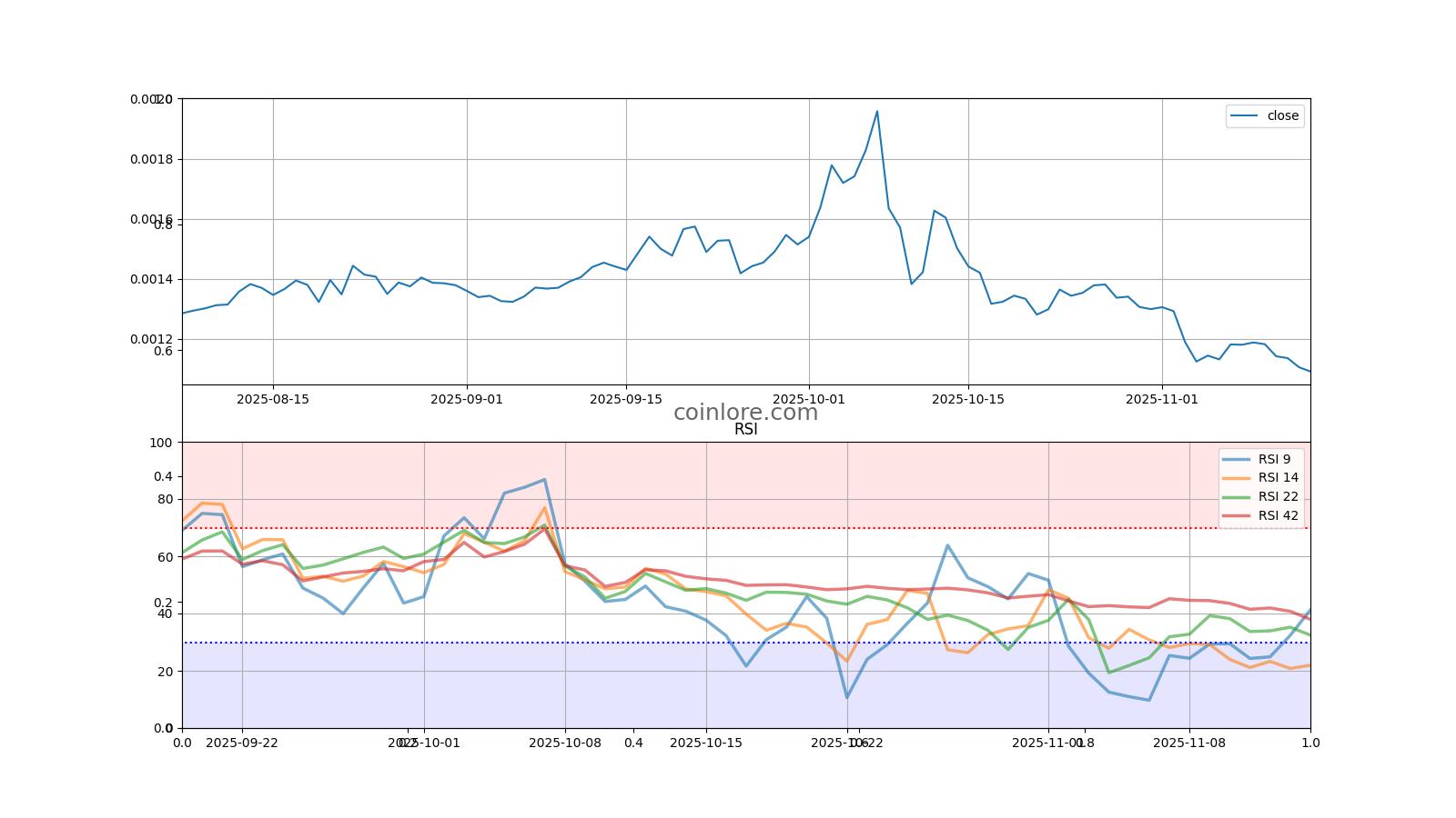 BrandPad Finance RSI indicator