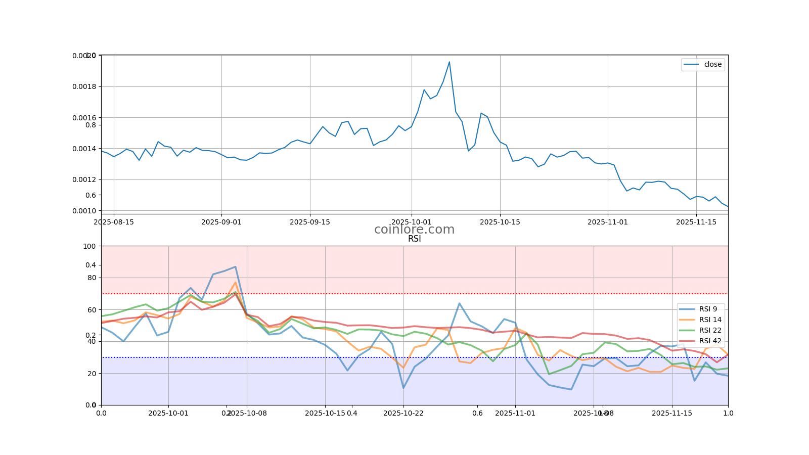 BrandPad Finance RSI indicator
