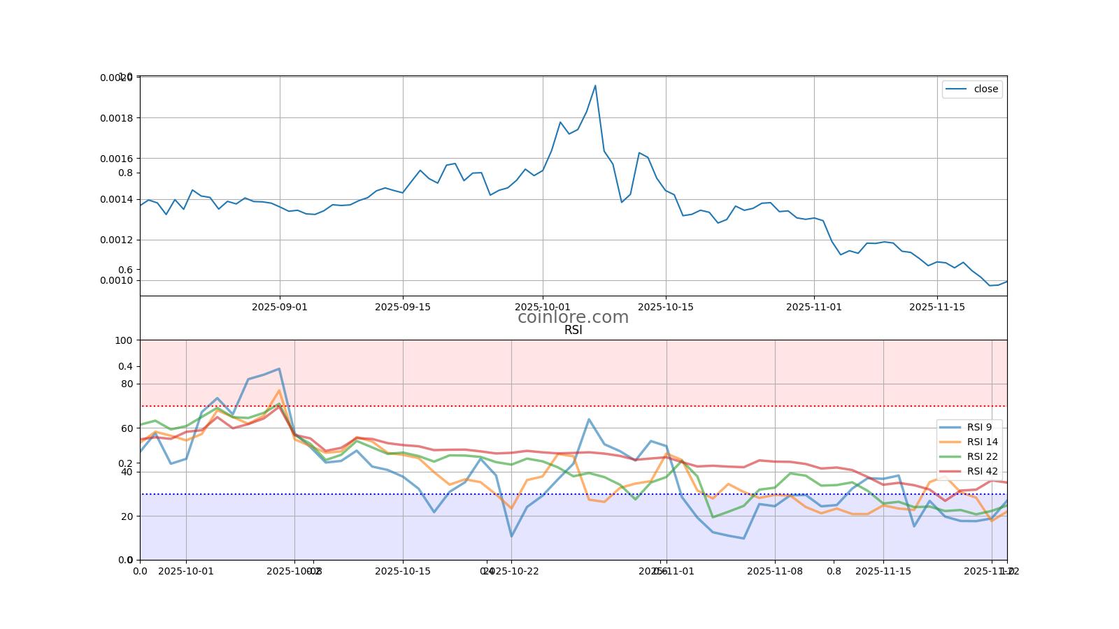 BrandPad Finance RSI indicator
