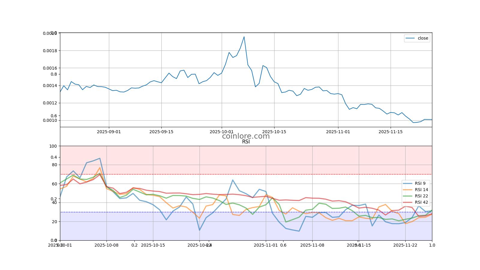 BrandPad Finance RSI indicator