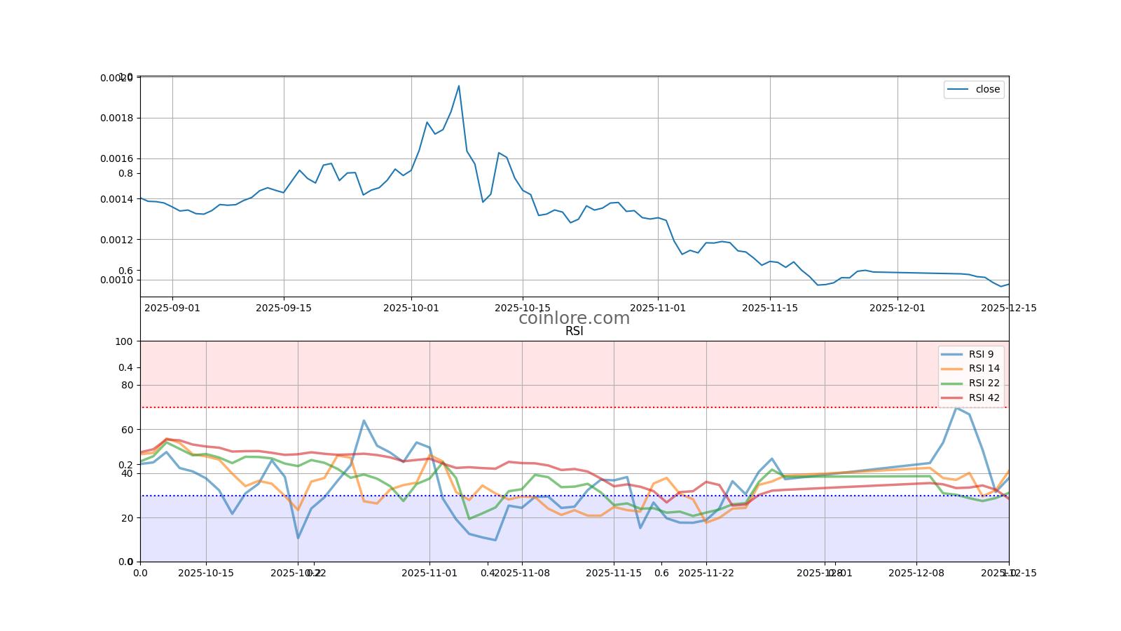 BrandPad Finance RSI indicator