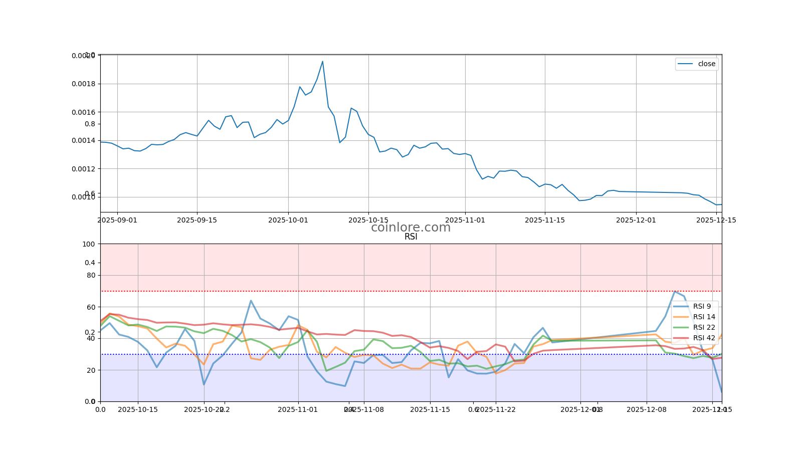 BrandPad Finance RSI indicator