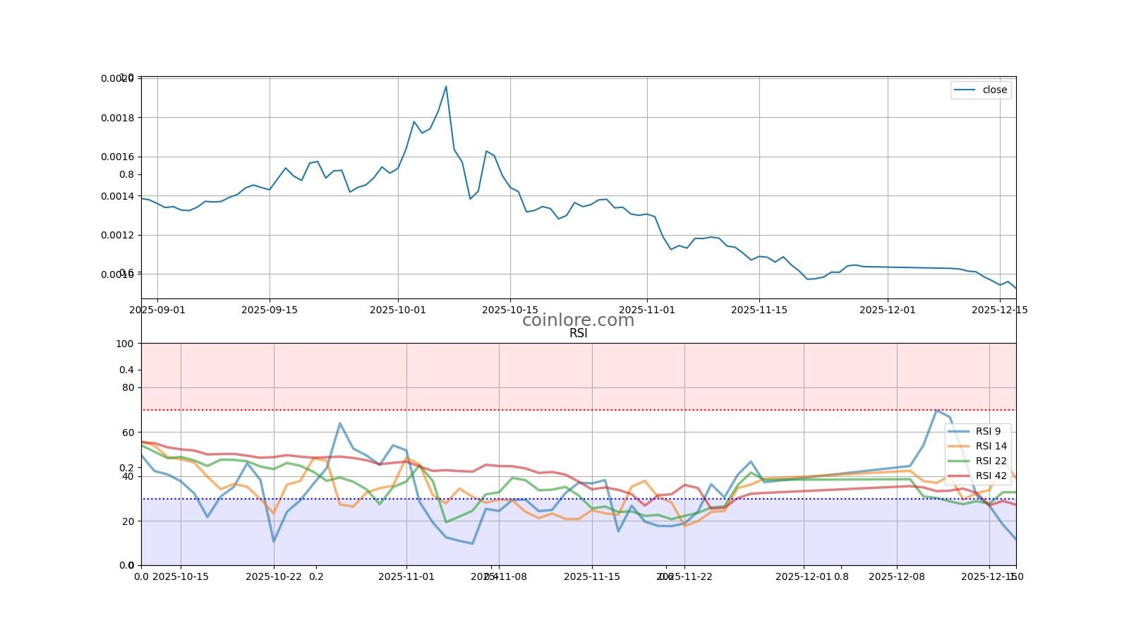 BrandPad Finance RSI indicator