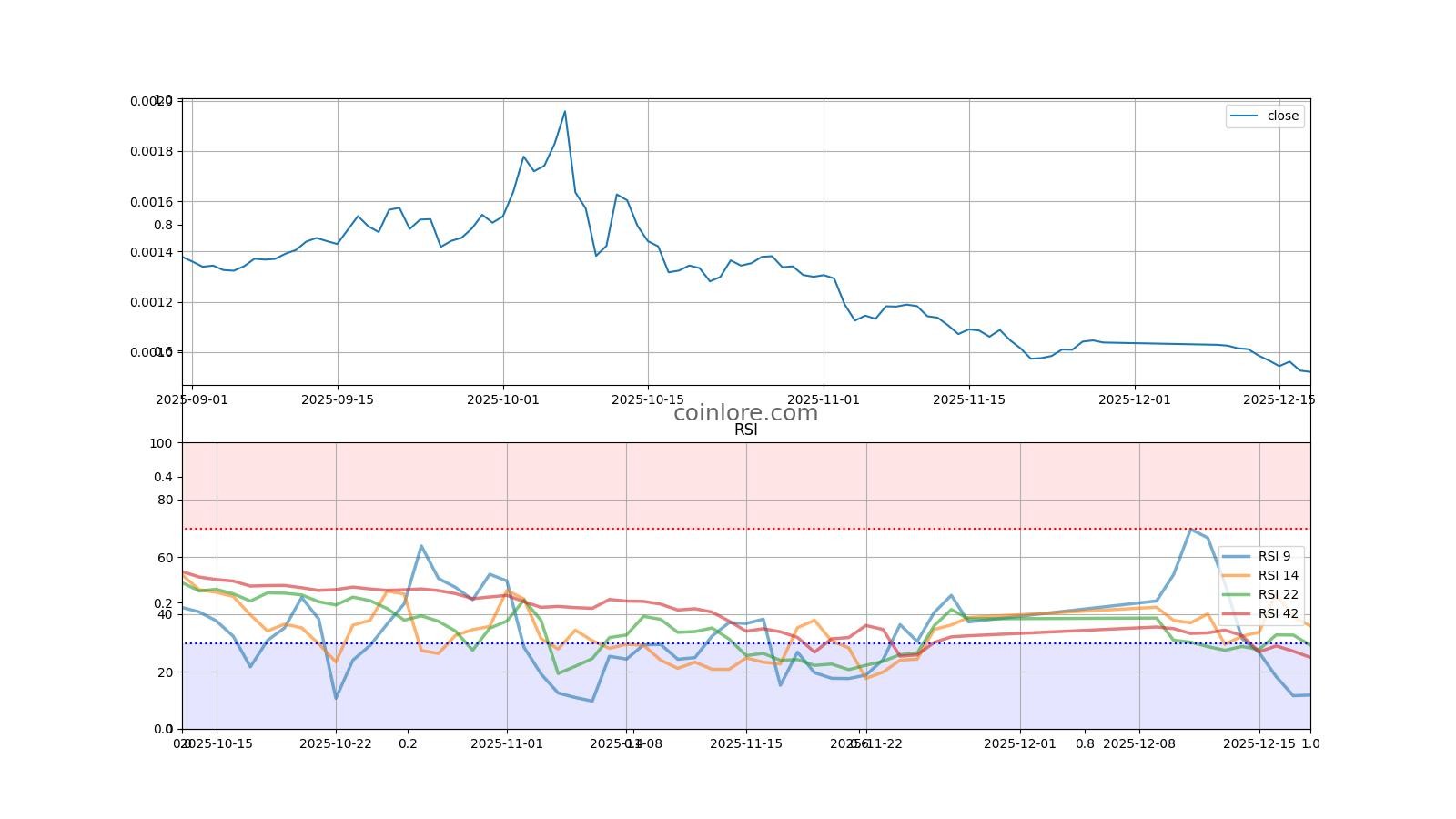 BrandPad Finance RSI indicator