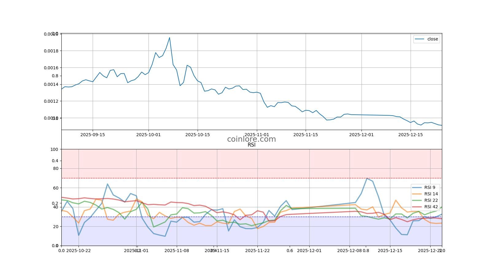 BrandPad Finance RSI indicator