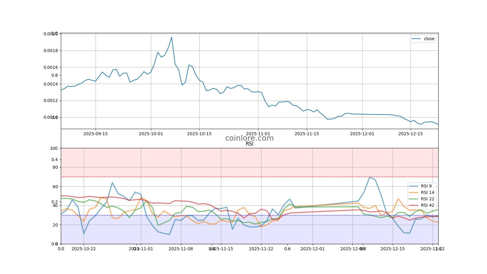 BrandPad Finance RSI indicator