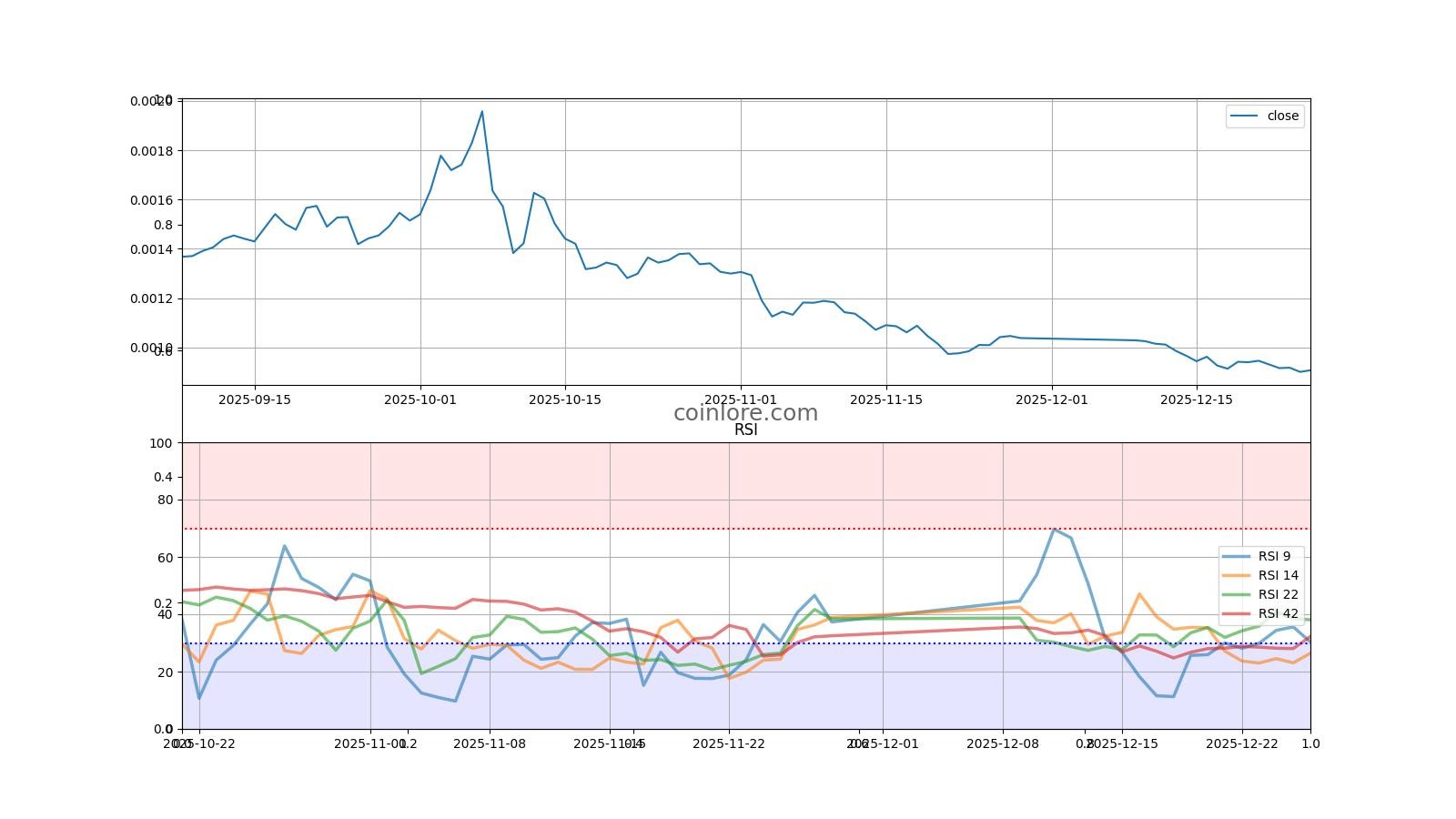 BrandPad Finance RSI indicator