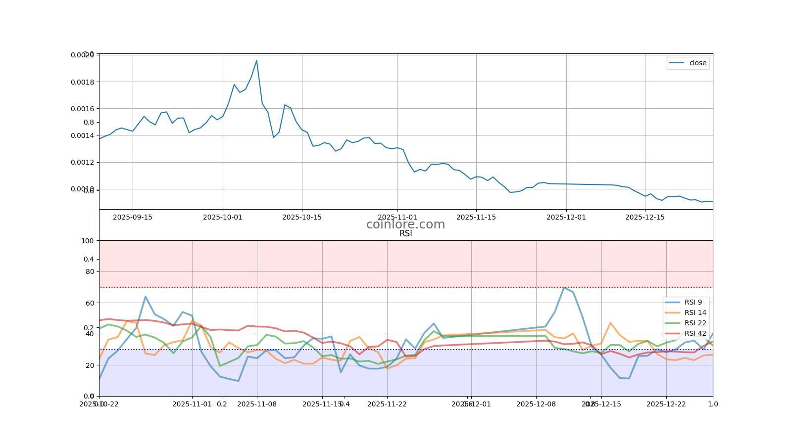 BrandPad Finance RSI indicator