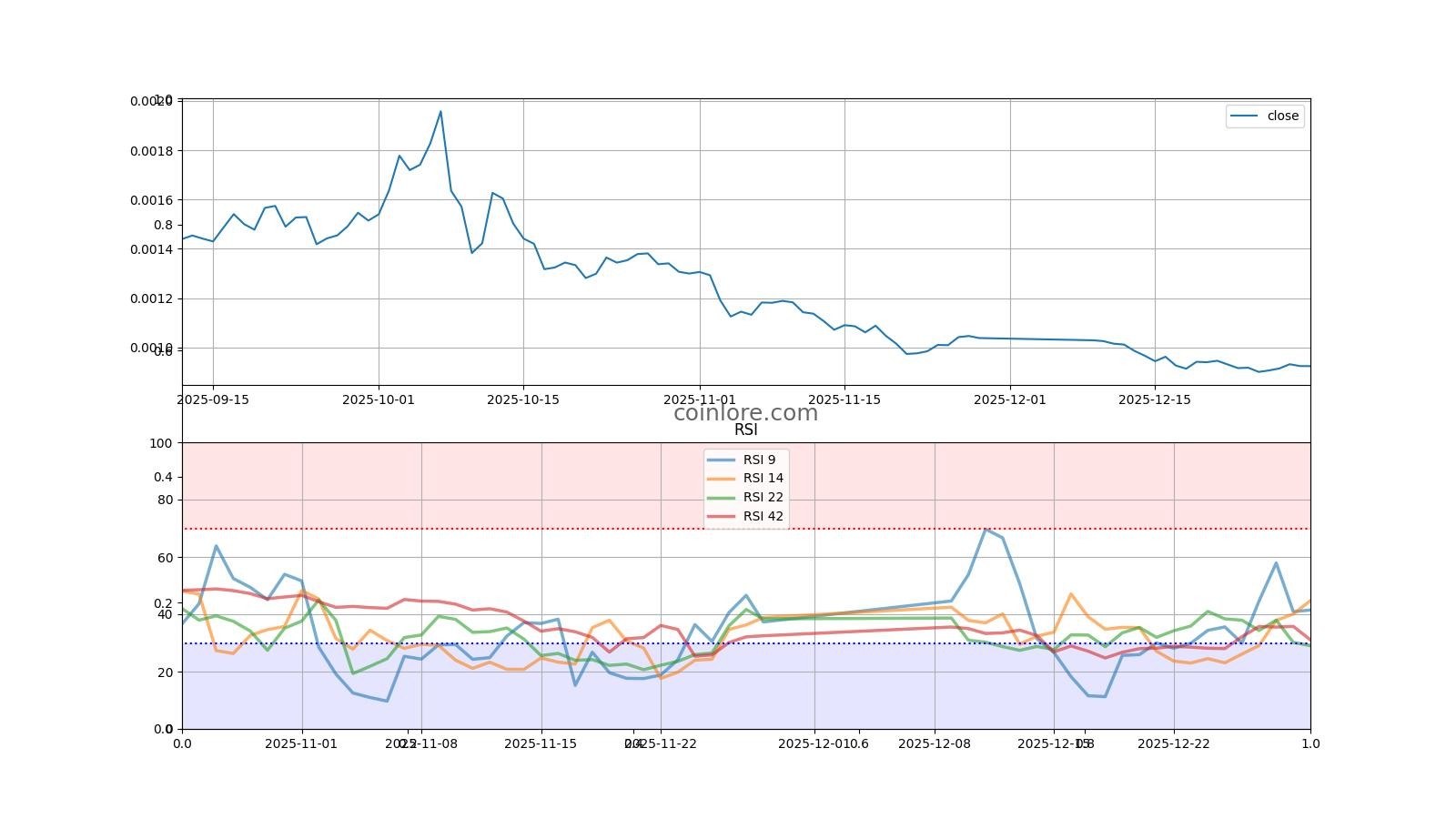 BrandPad Finance RSI indicator