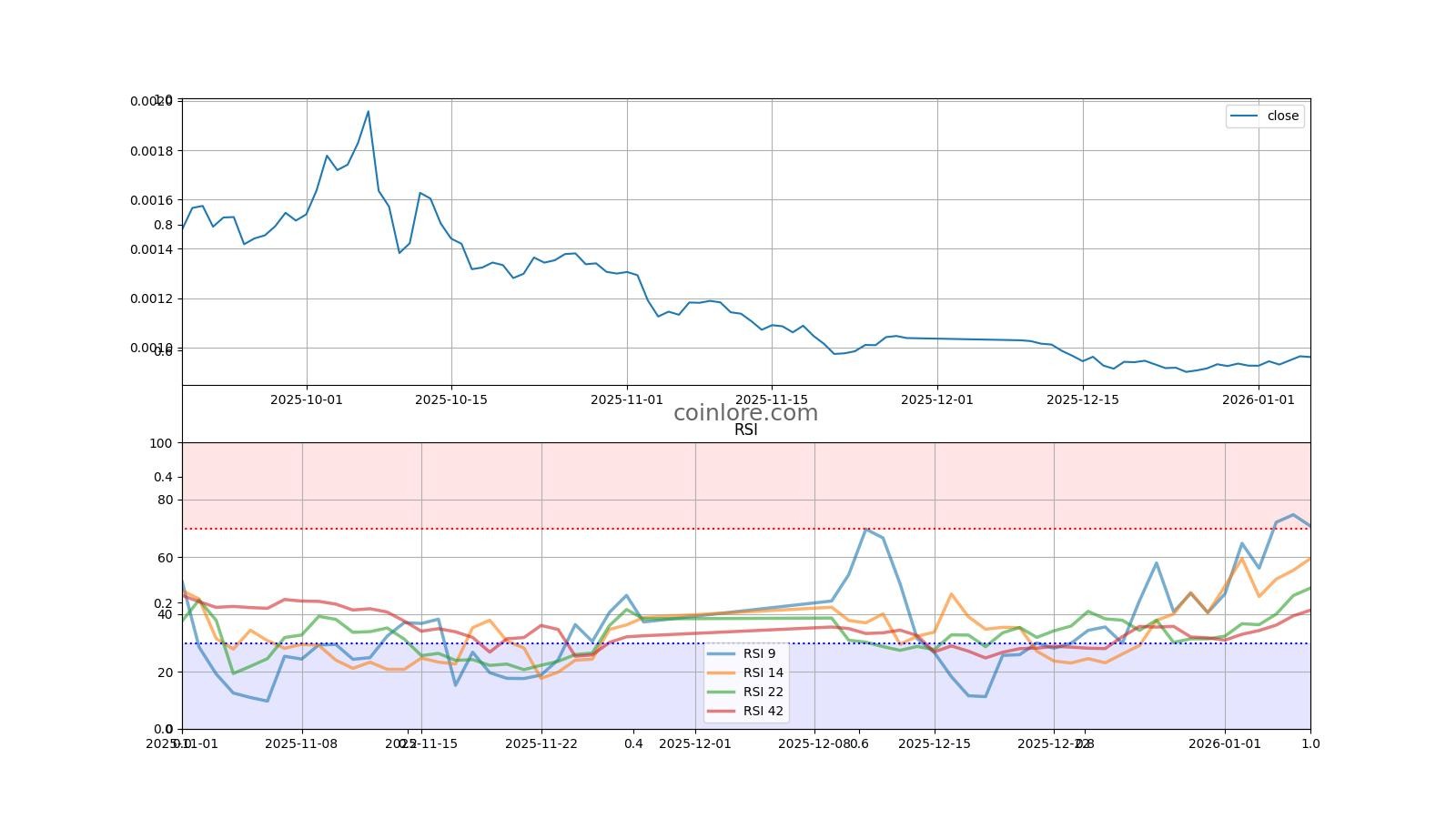 BrandPad Finance RSI indicator