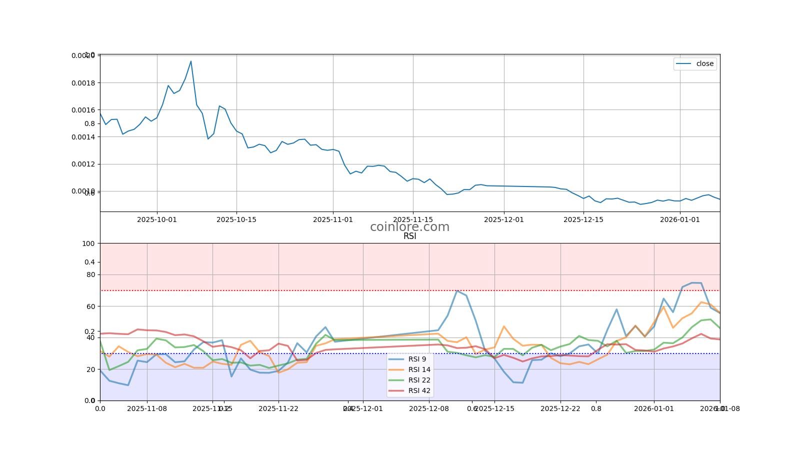 BrandPad Finance RSI indicator