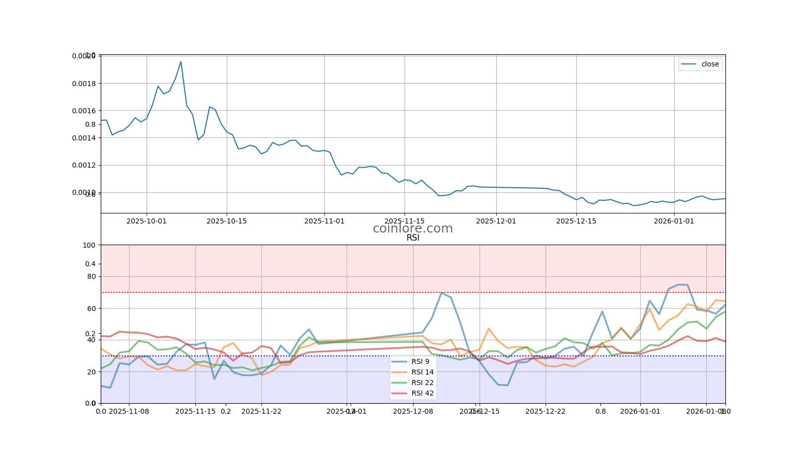 BrandPad Finance RSI indicator