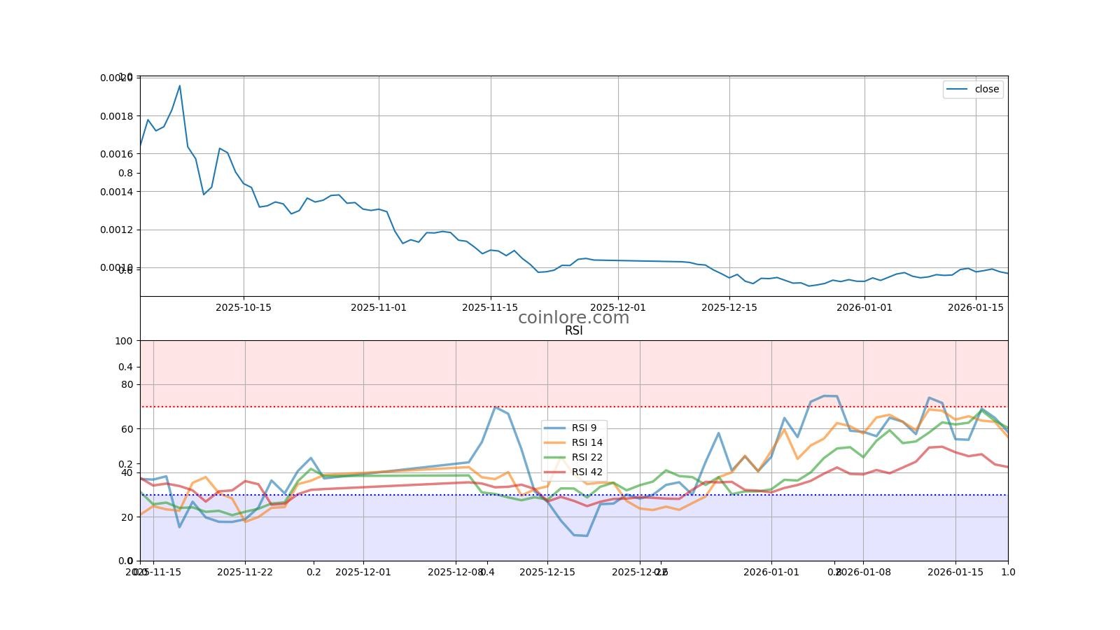 BrandPad Finance RSI indicator