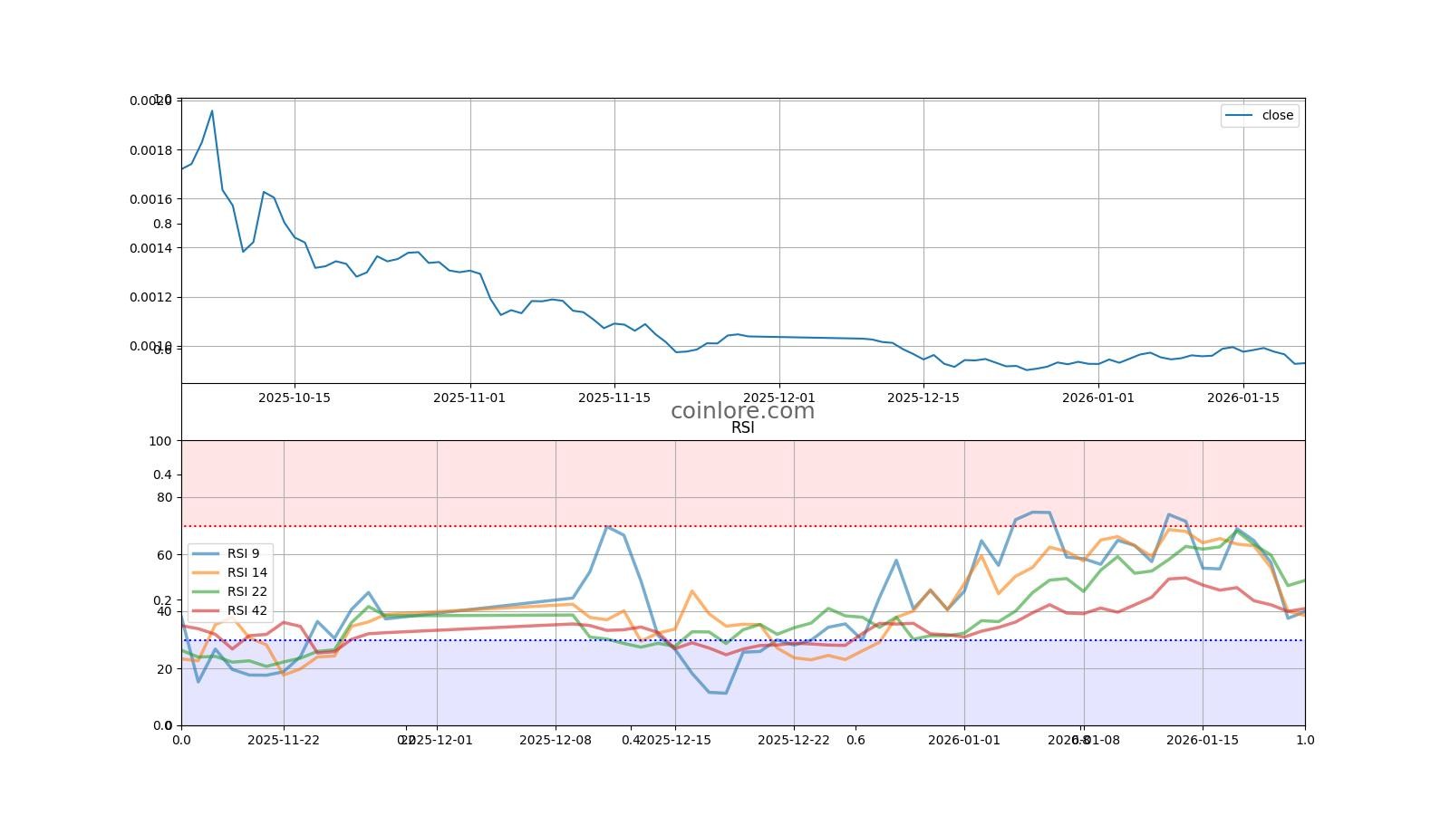 BrandPad Finance RSI indicator