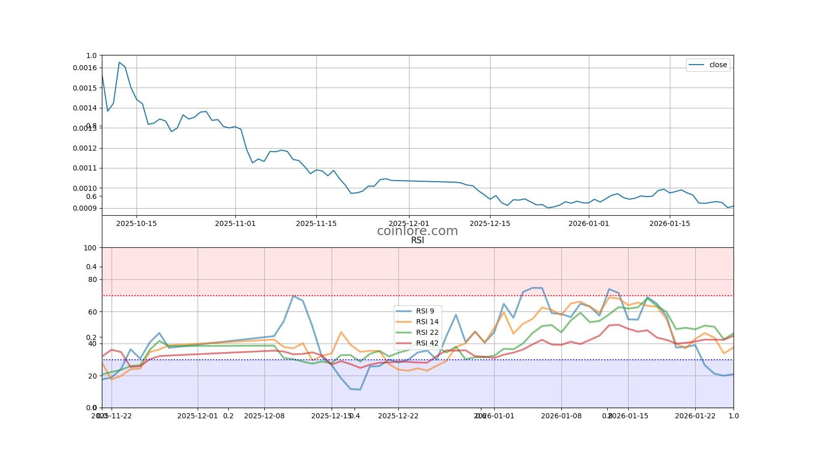 BrandPad Finance RSI indicator