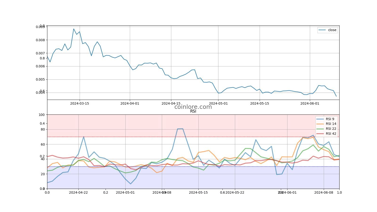 BrandPad Finance RSI indicator