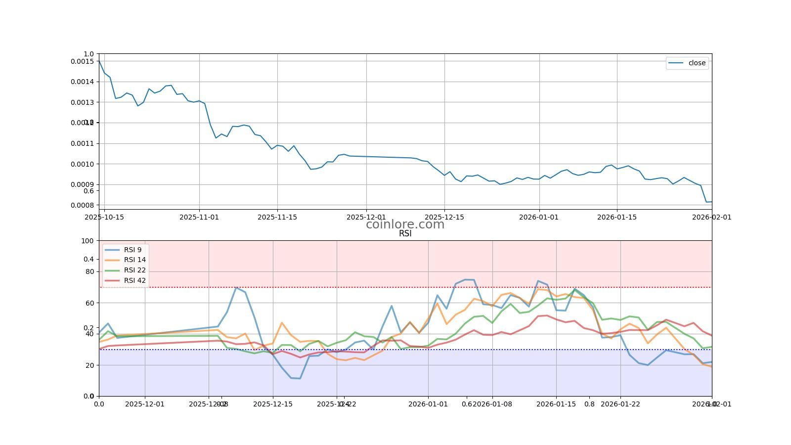 BrandPad Finance RSI indicator