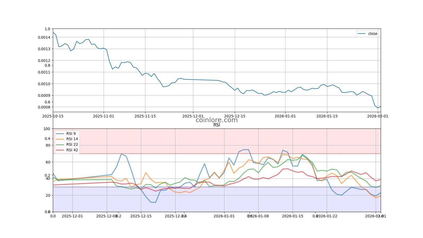 BrandPad Finance RSI indicator