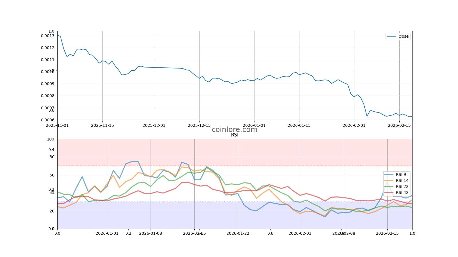 BrandPad Finance RSI indicator